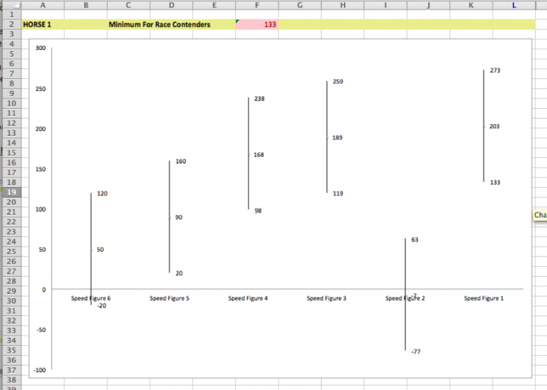 Visualising speed ratings - Sports Trading Network