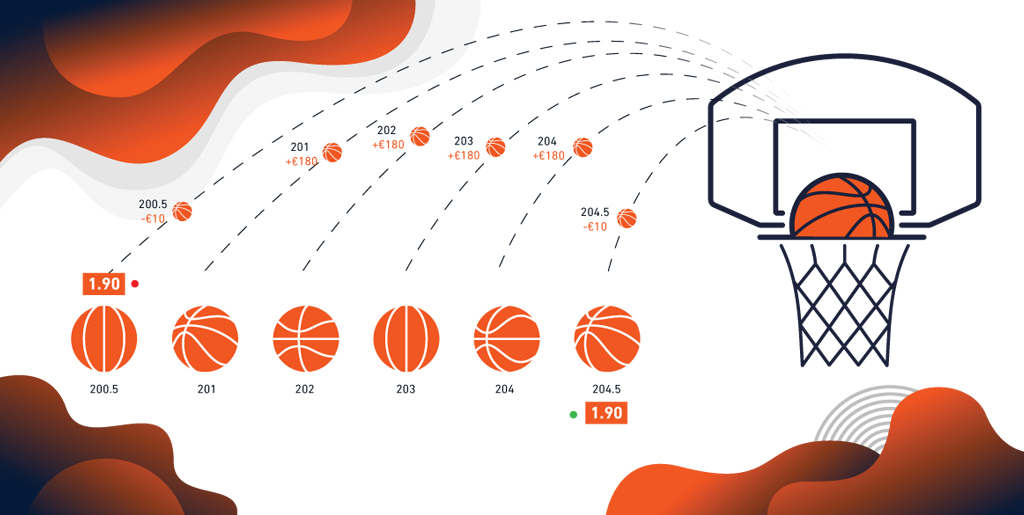 Middling: What’s the point worth? - Sports Trading Network